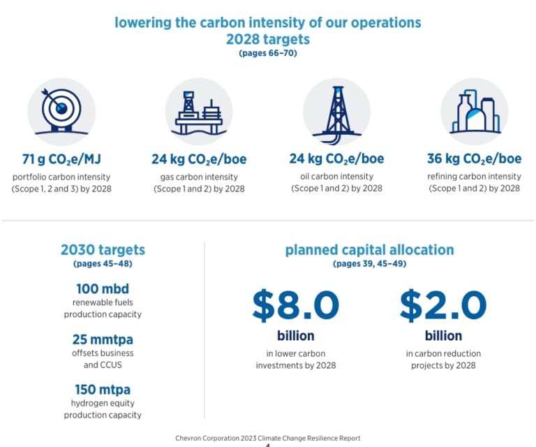 Chevron’s Power Play: Fueling AI Growth with Natural Gas & Carbon ...