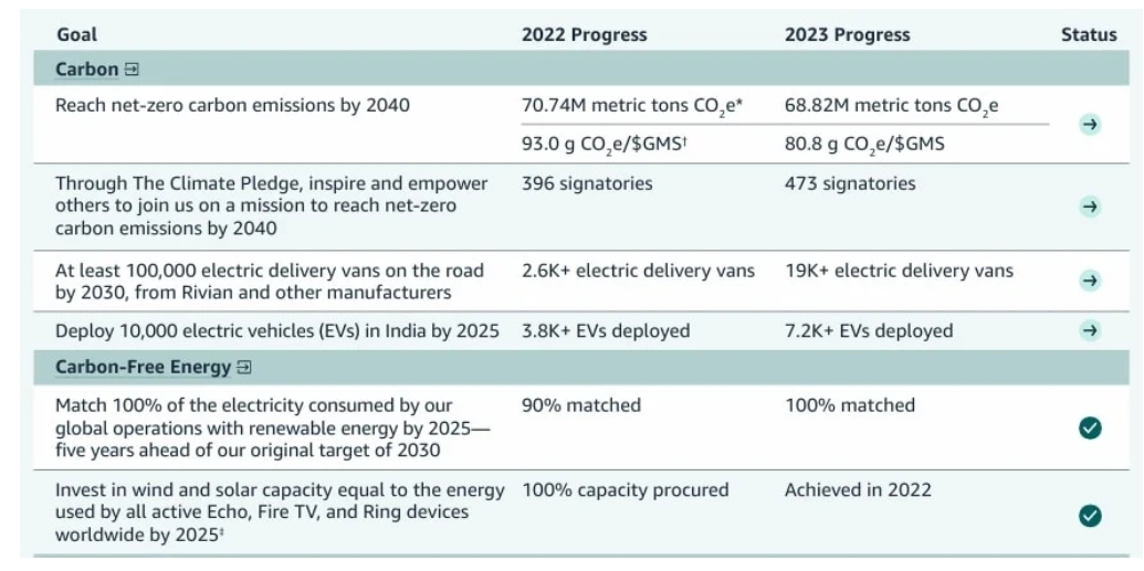 Meta, Google, and Amazon Join Global Pledge to Triple Nuclear Energy by ...