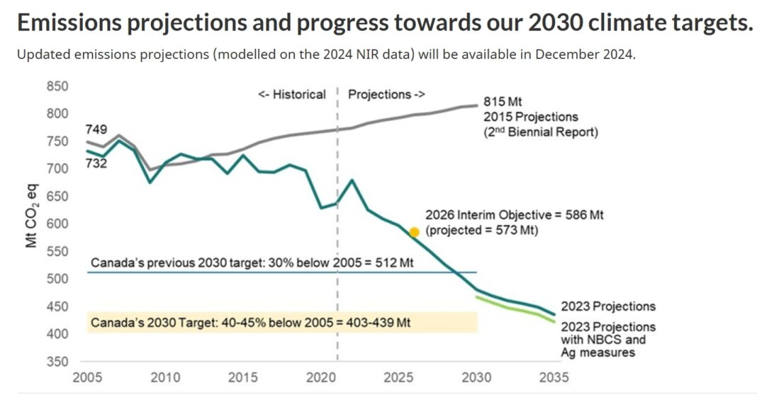 Carney Scraps Carbon Tax—Can Canada Reduce Emissions Without It? - The ...