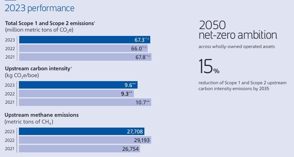 Aramco’s First-Of-Its-Kind Direct Air Capture Plant Powers Saudi’s Net ...