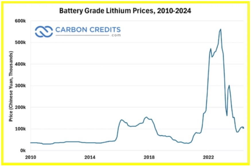 Tesla (TSLA Stock) Sparks $2.1B Samsung Battery Deal as Global EV ...