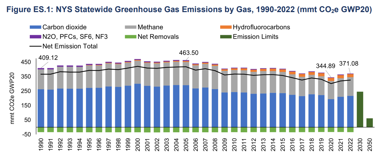 New York Requires Large Emitters to Report Their Greenhouse Gas ...