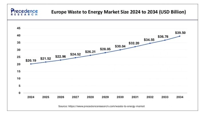 Frontier Backs Norway’s First Carbon Capture Retrofit! Is This the ...