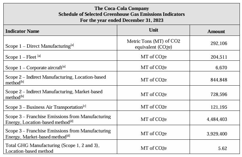 Coca-Cola vs PepsiCo 2025: Who’s Leading on Profits—and Planet Goals ...