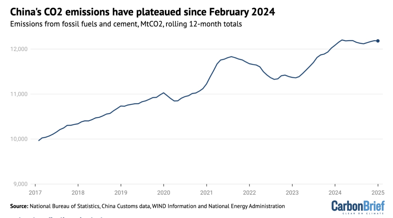 China’s First-Ever Sovereign Green Bond Hits Global Market: Will It ...