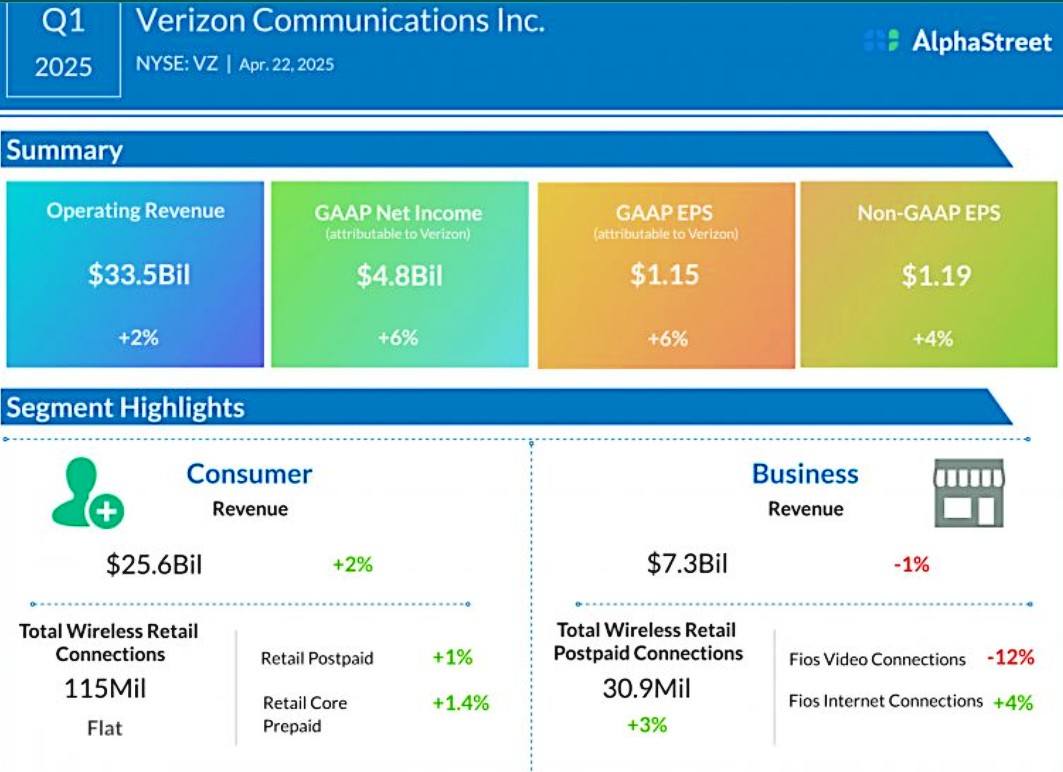 Verizon, AT&T, and T-Mobile: Who Wins the Financial and Net Zero Race?