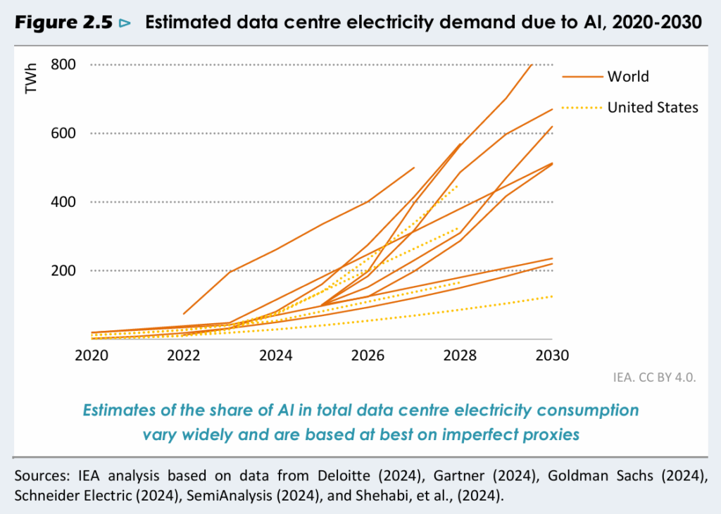 Project Matador: America’s $90B Nuclear Power Solution for AI ...