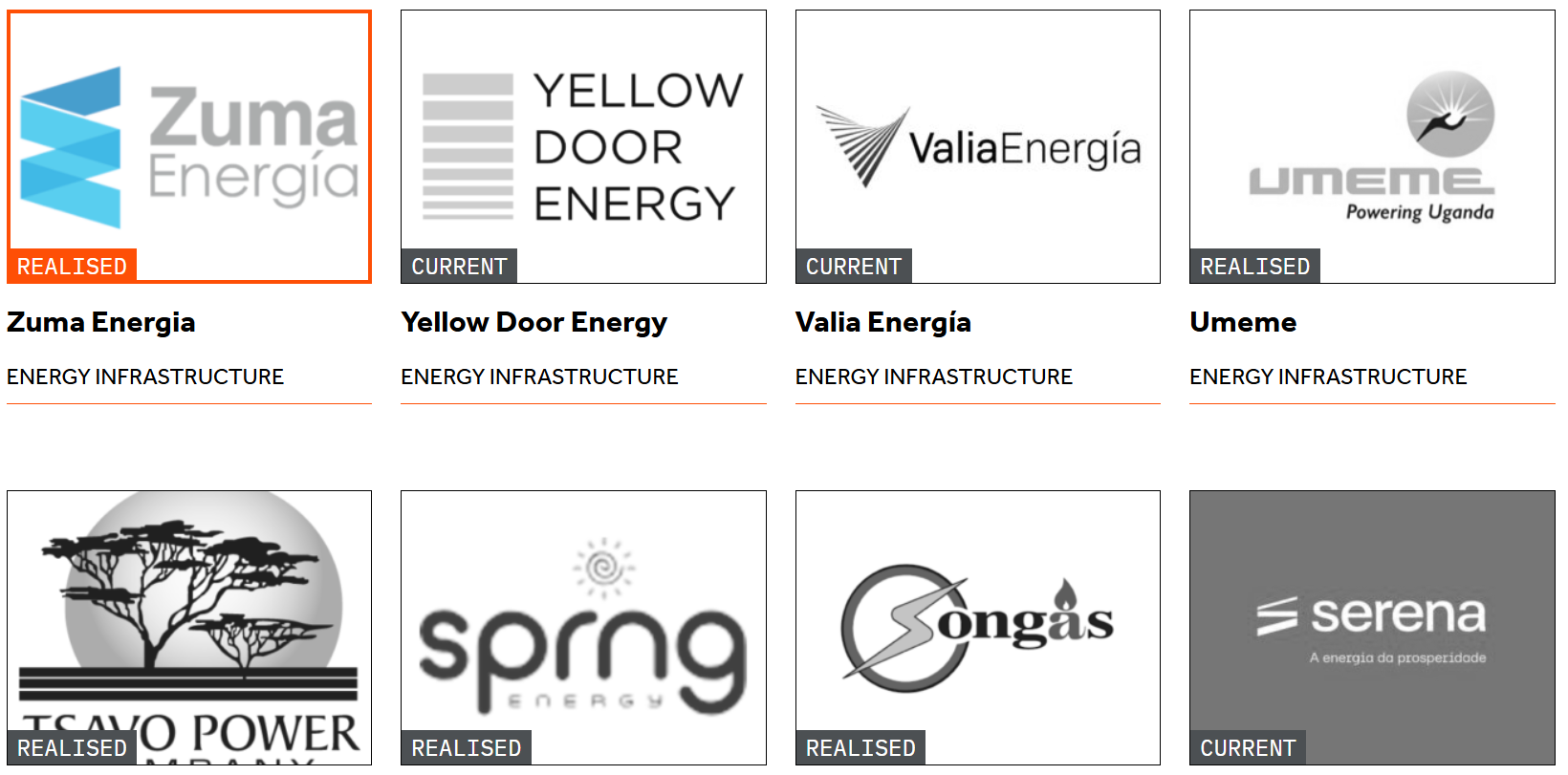 Actis Raises $1.7 Billion to Power Clean Energy and Digital Growth