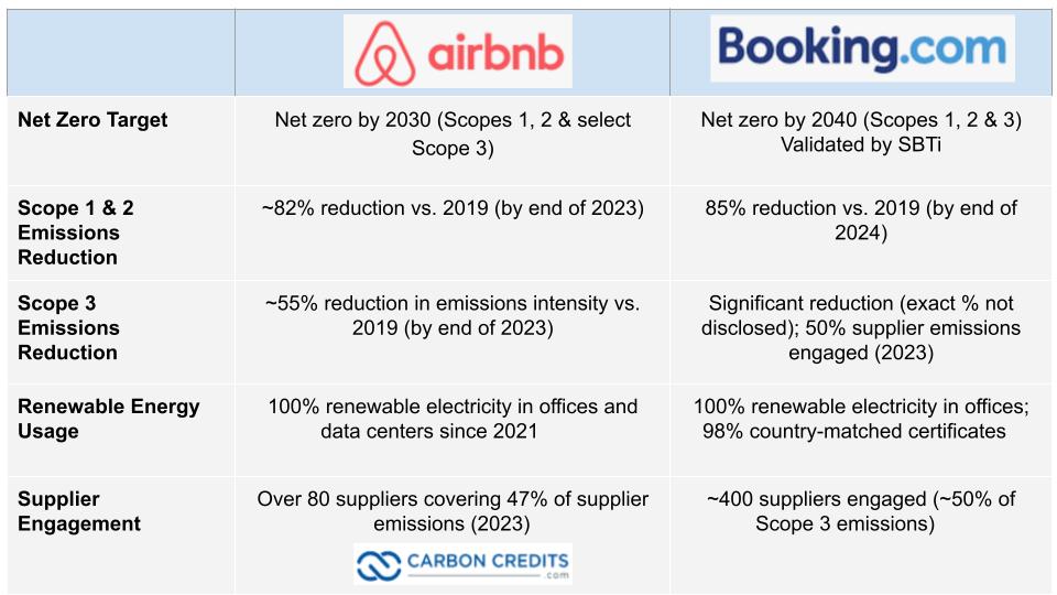 Airbnb vs. Booking Holdings: Who’s Winning the Battle for Financial ...