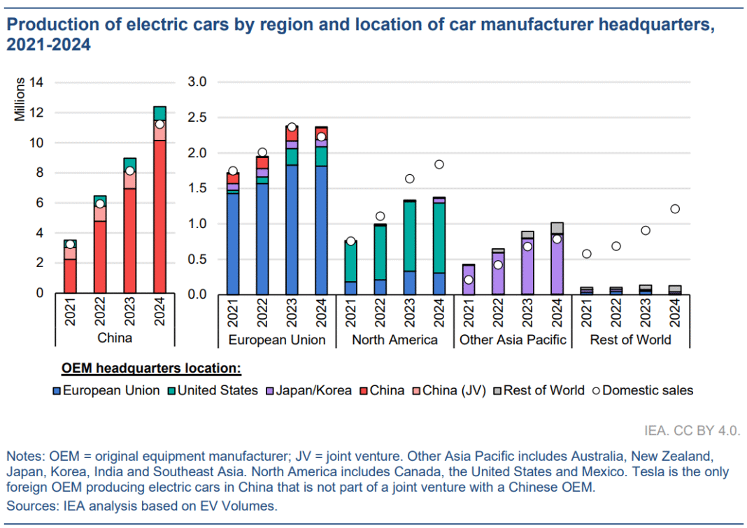 2025 EV Sales Surge: Which Countries Are Winning the Electric Race?