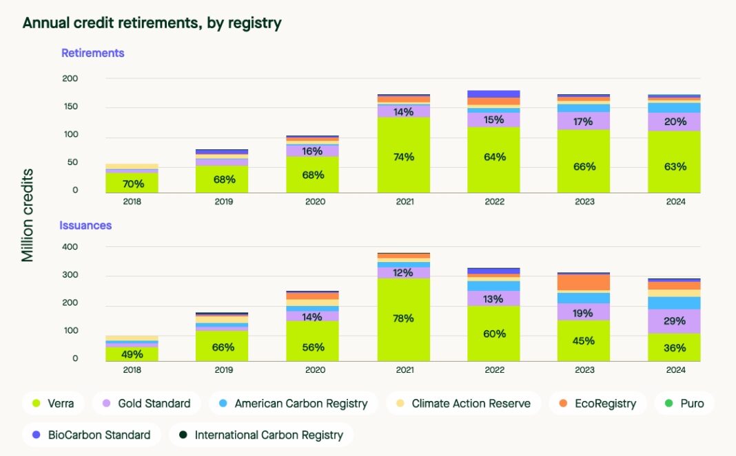 ARR Carbon Credits: The Next Gold Rush Backed by Google and Microsoft ...