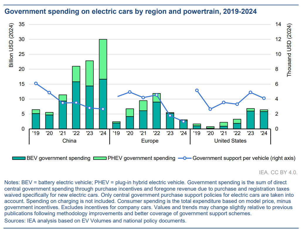 2025 EV Sales Surge: Which Countries Are Winning the Electric Race?
