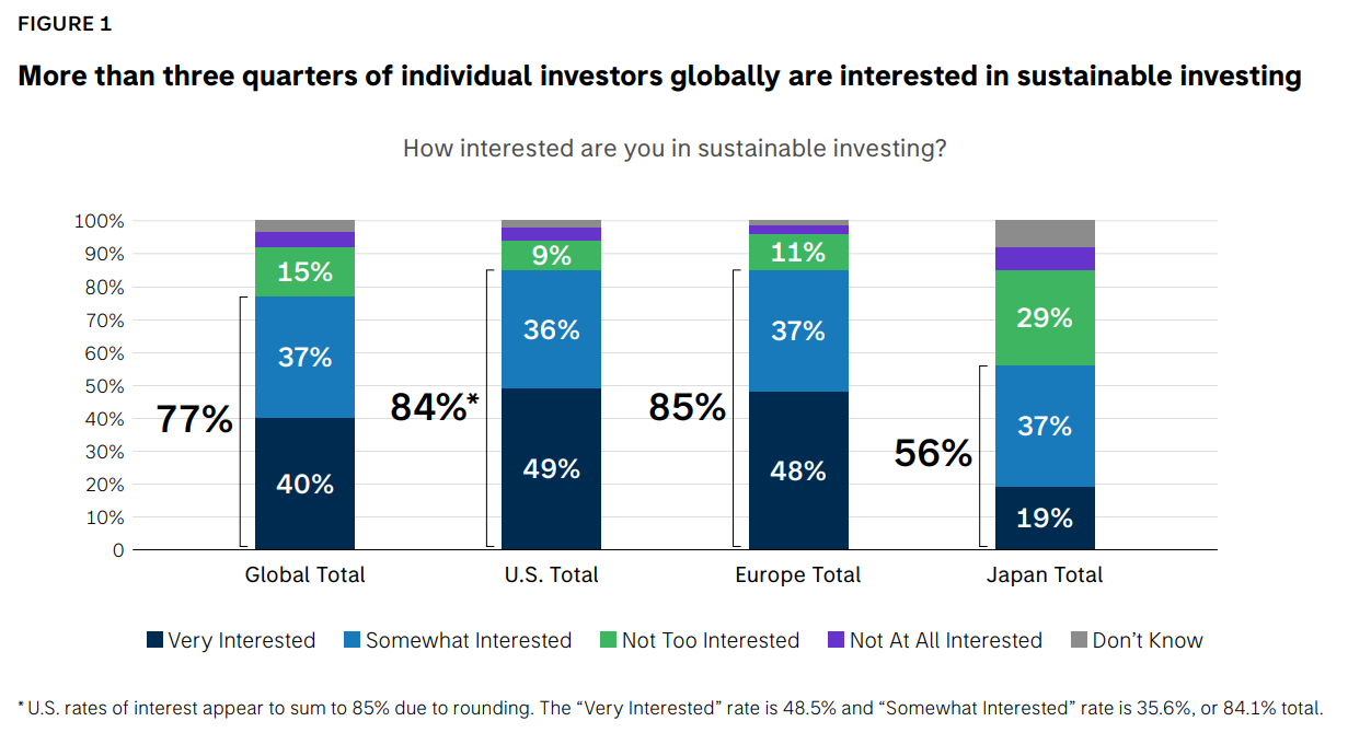 The Rise of Sustainable Investing: Why It Is Winning Over Young ...
