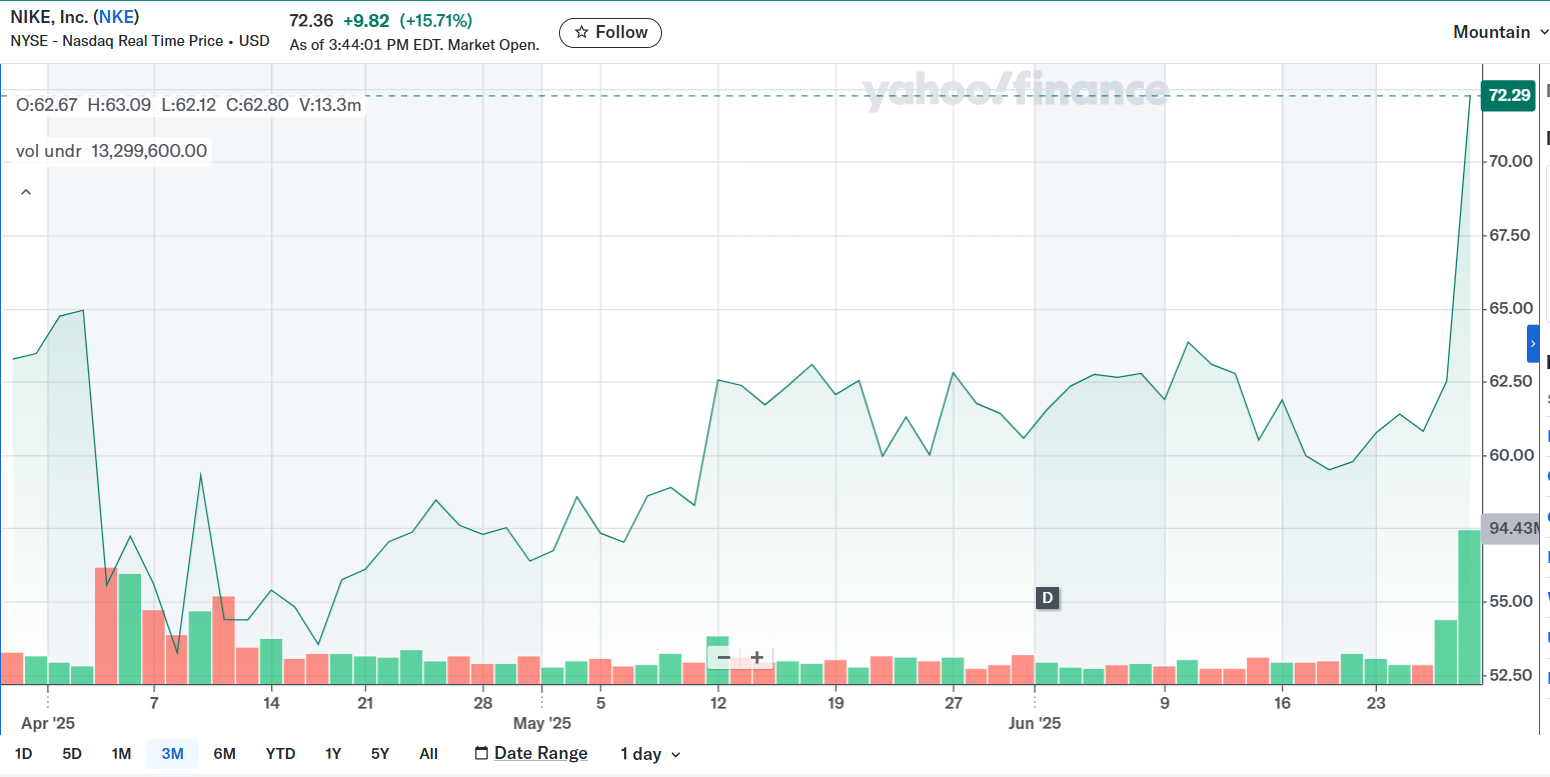 Nike’s Green Leap: Cutting Carbon, Boosting NKE Stock and Net Zero Goals