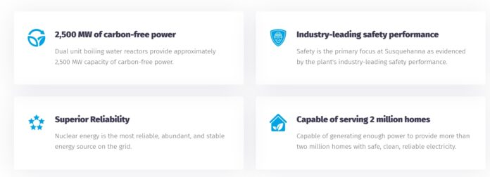 Amazon to Power AI Data Center Expansion with 1,920 MW Nuclear PPA from ...