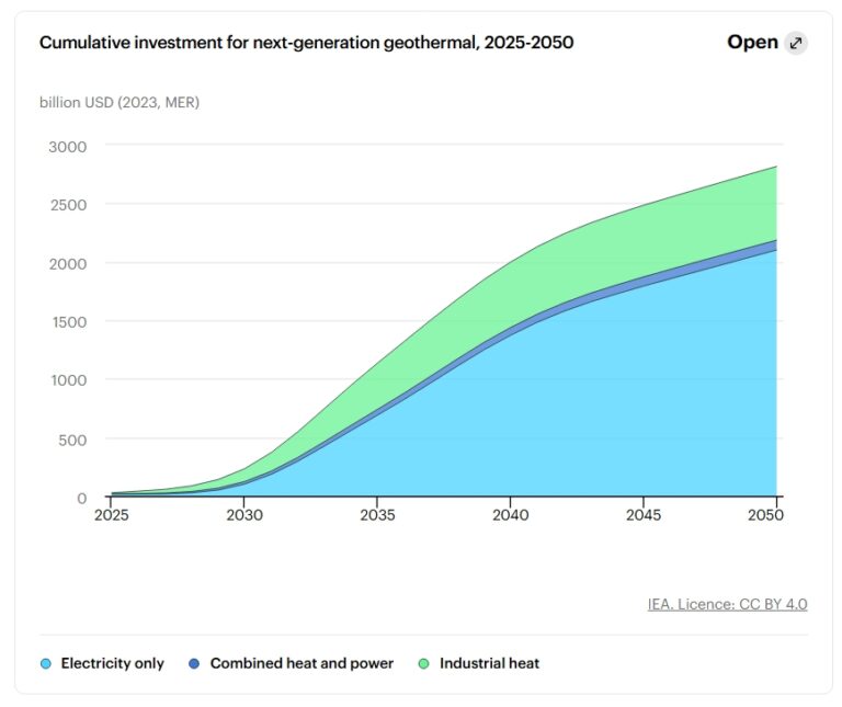 Meta and XGS Energy Launch 150 MW Geothermal Project to Power its Data ...