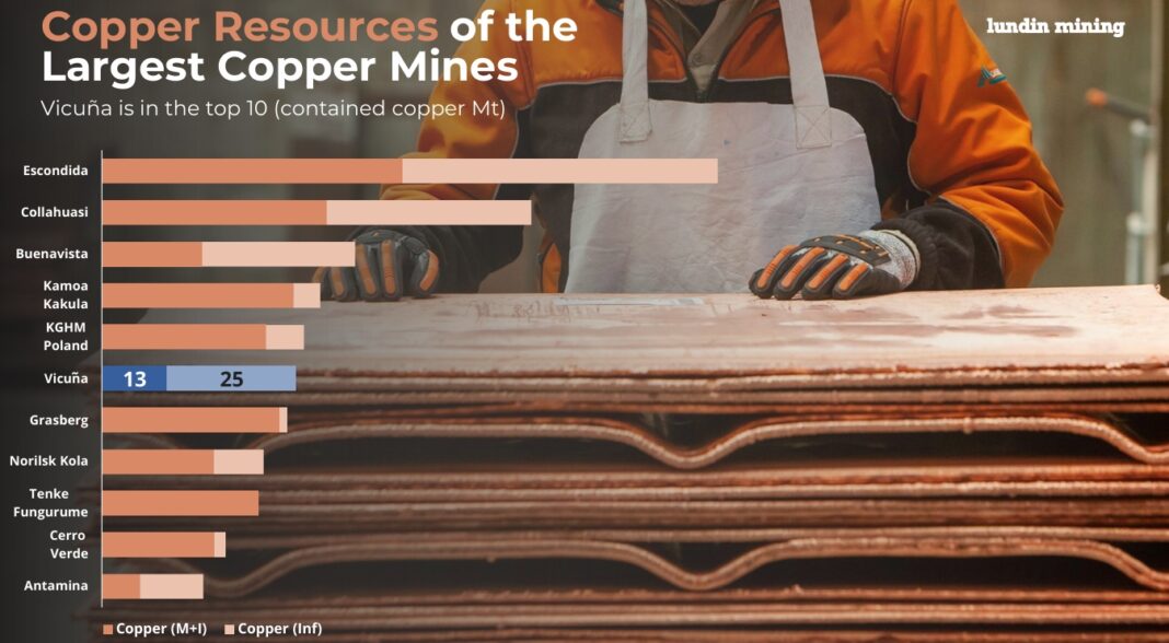 How Lundin Mining (LUN) Plans to Break into the World’s Top Ten Copper ...