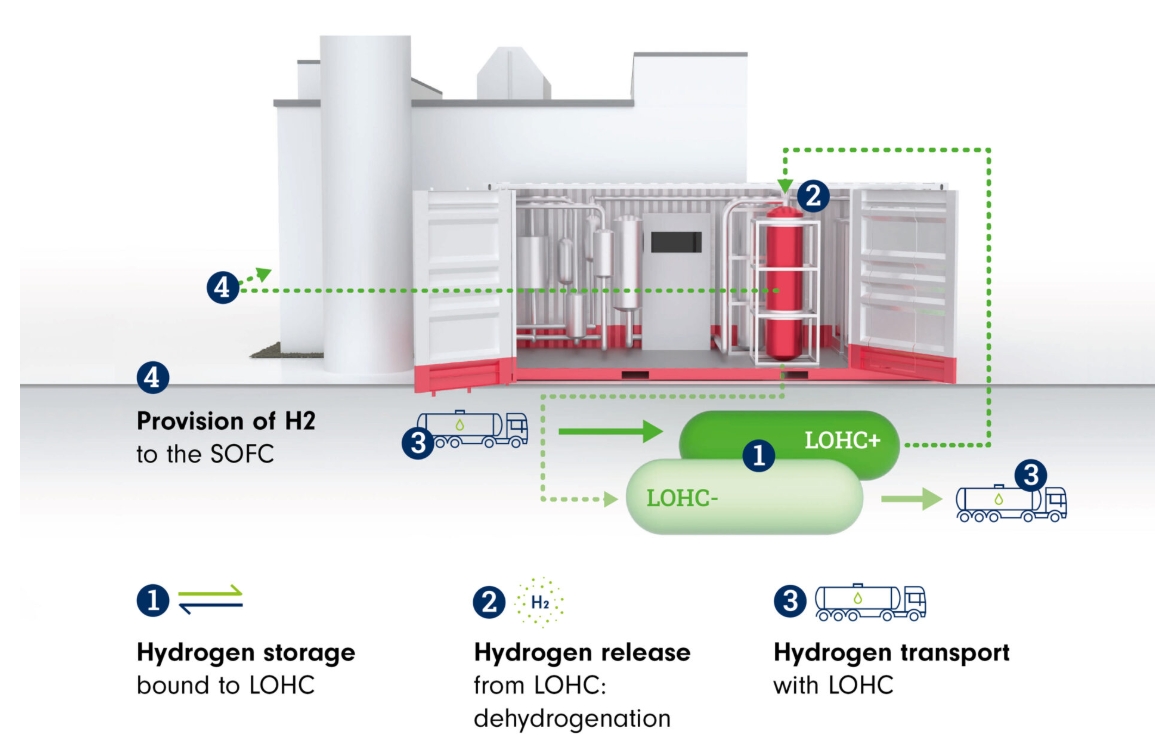 Top 4 Hydrogen Startups of 2025 Powering the Net Zero Future • Carbon ...