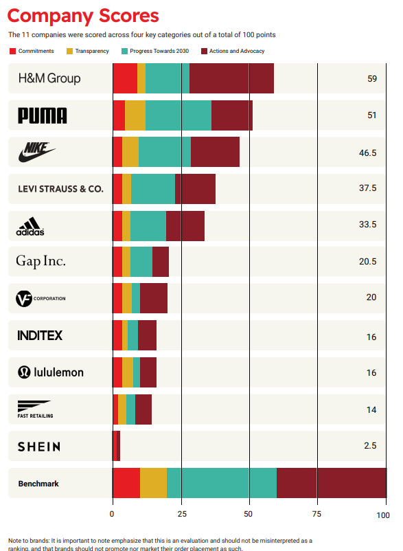 Can Fast Fashion Go Green? SHEIN’s Net-Zero Ambitions Under Scrutiny