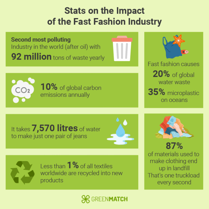 Can Fast Fashion Go Green? SHEIN’s Net-Zero Ambitions Under Scrutiny