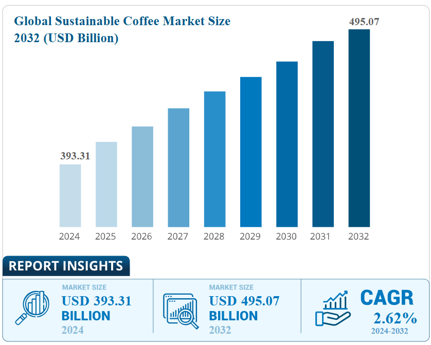 How Nestlé's Nescafé Hits Coffee Sustainability Goals Early: A Climate ...