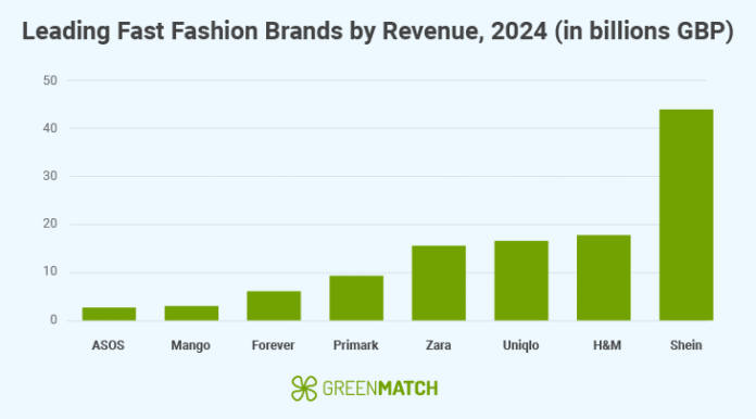 Can Fast Fashion Go Green? SHEIN’s Net-Zero Ambitions Under Scrutiny