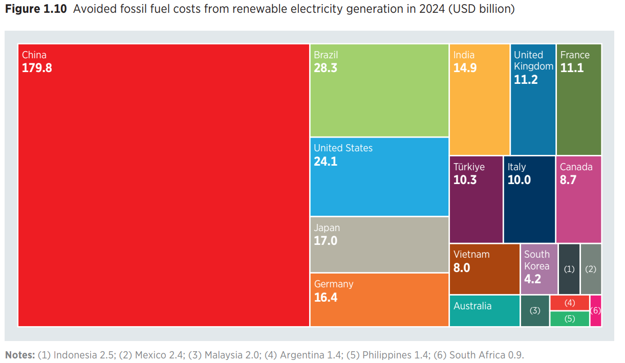 Solar Surge and Wind Wins: 2024’s Renewable Energy Boom Breaks All ...
