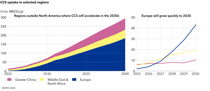 World’s First Commercial CCS Plant Owned by Shell, Equinor, and ...
