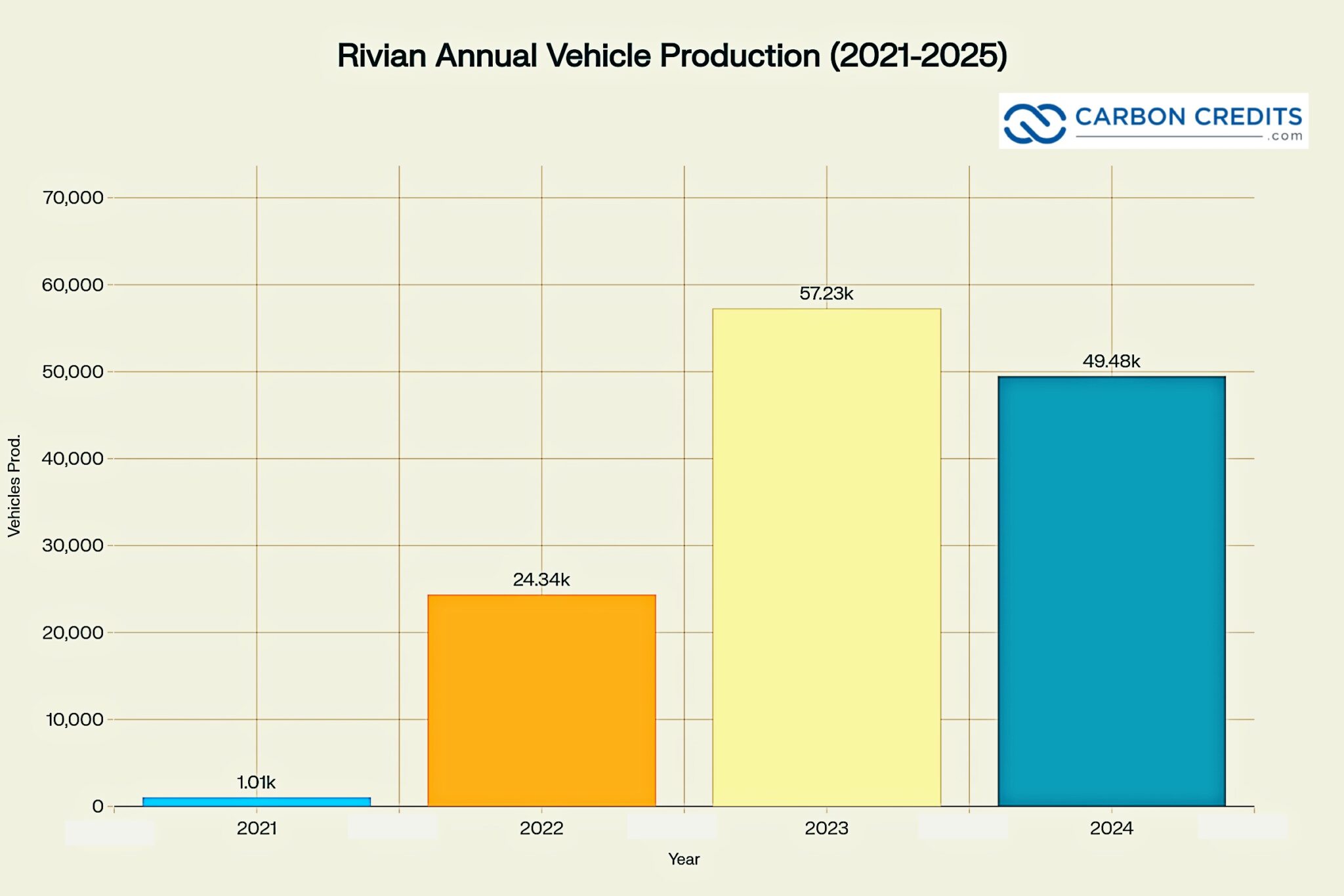Rivian’s (RIVN Stock) Road Ahead: Amazon Partnership Drives Carbon ...