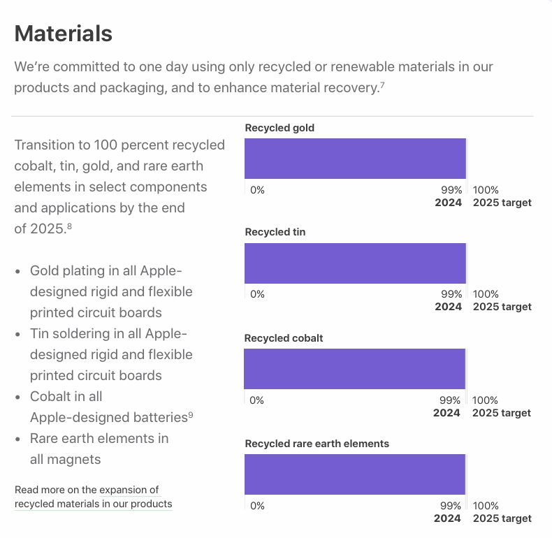 Apple to Invest $500 Million in MP Materials for U.S.-Made Recycled ...