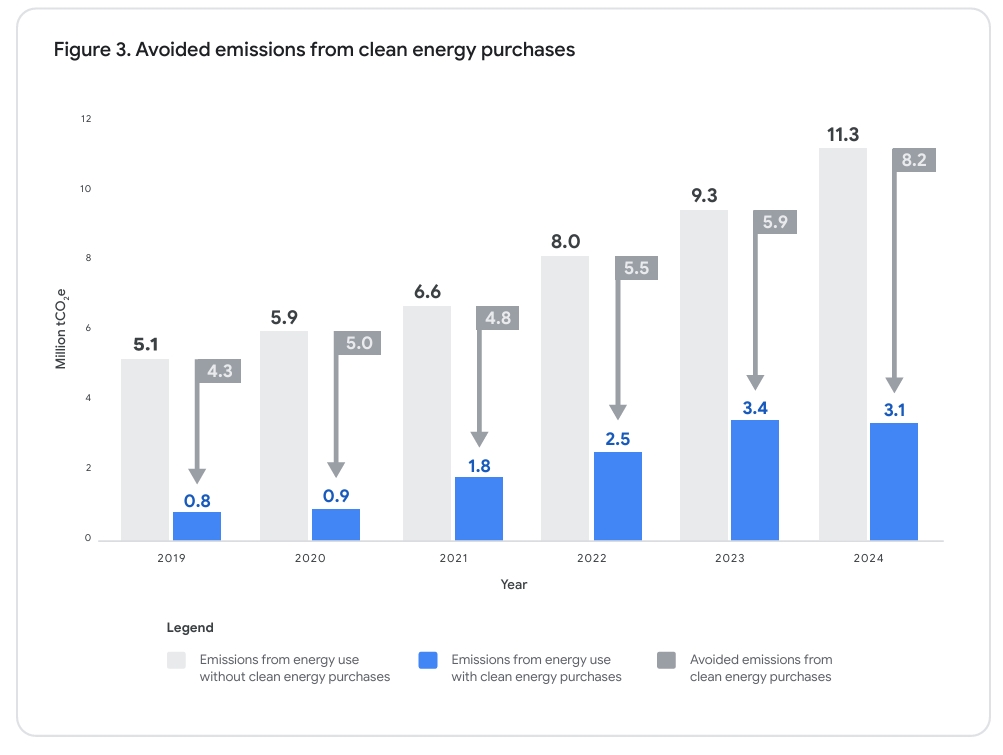 Explosive Report Challenges Google’s Emissions Data as Nothing but ...
