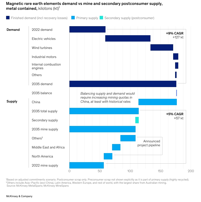 Rare Earth Demand to Triple by 2035: Can the U.S. Catch Up with China ...