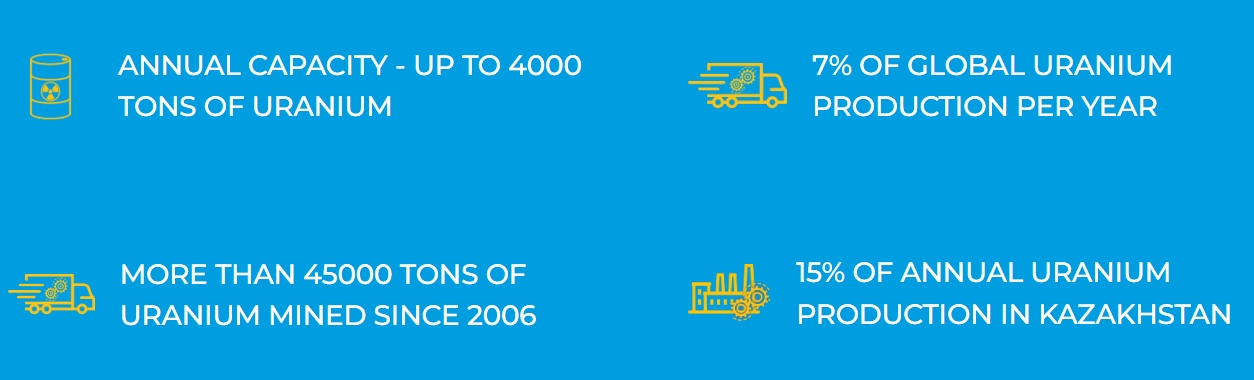 KATCO Launches South Tortkuduk Uranium Site, Expands Sustainable Mining ...