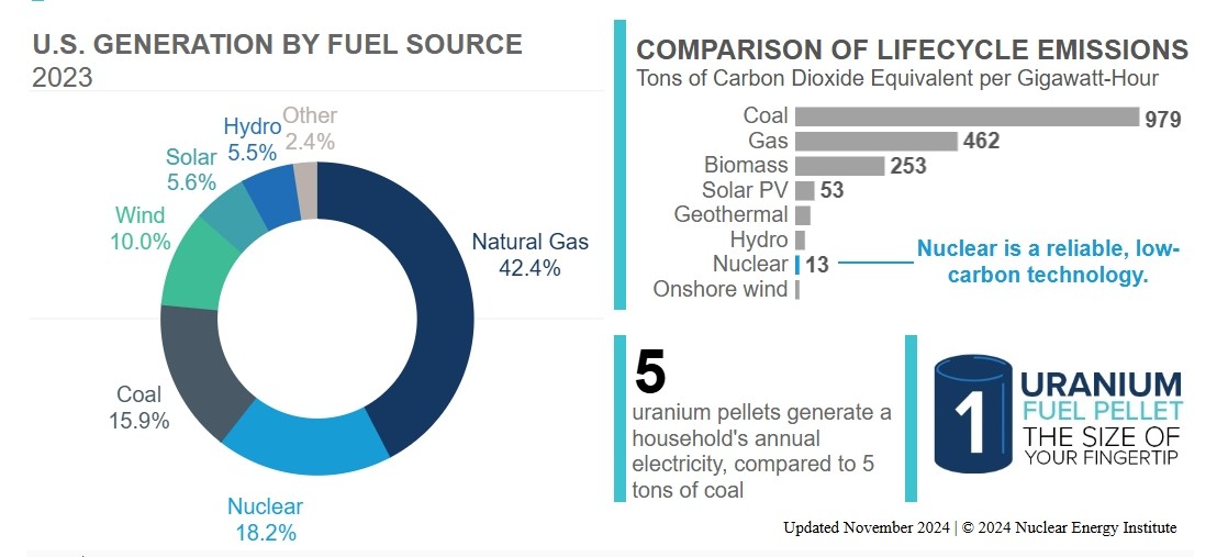 U.S. DOE Backs 11 Advanced Nuclear Reactors Under Trump’s Fast-Track ...