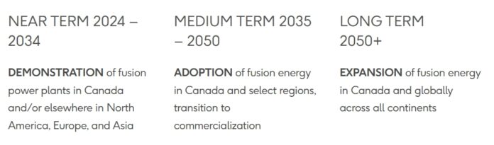 General Atomics Fuels UNITY-2 Fusion Project in Canada as Global Fusion ...