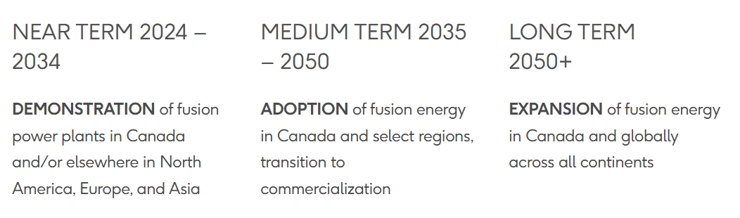 General Atomics Fuels UNITY-2 Fusion Project in Canada as Global Fusion ...