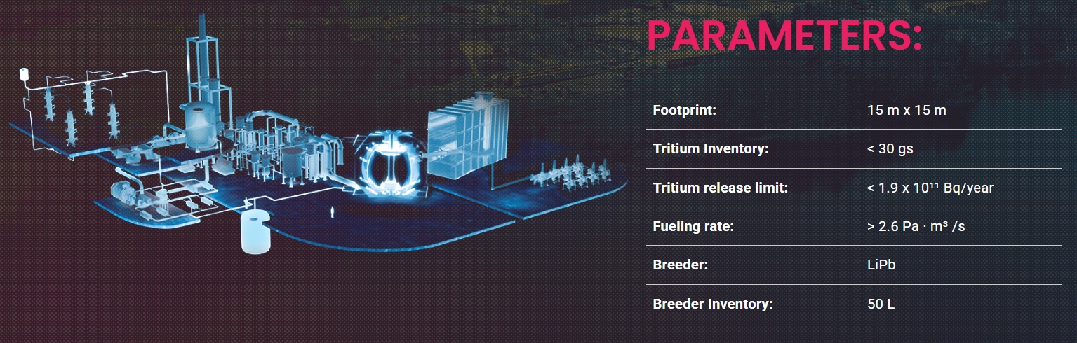 General Atomics Fuels UNITY-2 Fusion Project in Canada as Global Fusion Investment Hits $2.64 ...
