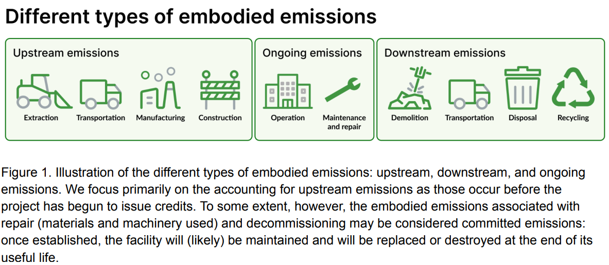 Meta and Calyx Global Warn Engineered Carbon Removal Boom Risks "Phantom Credits"