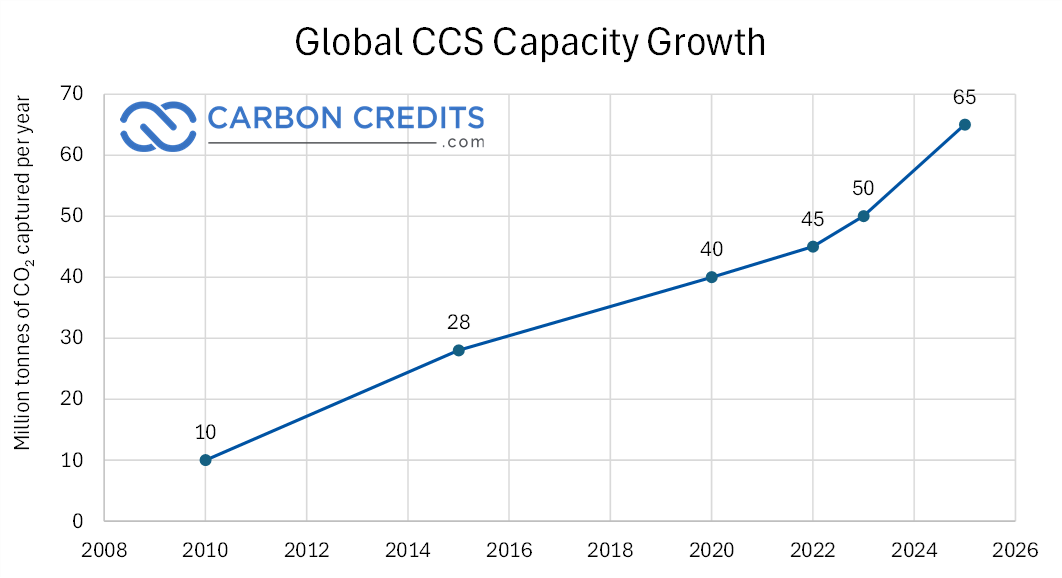 What is Carbon Capture and Storage? Your Ultimate Guide to CCS Technology