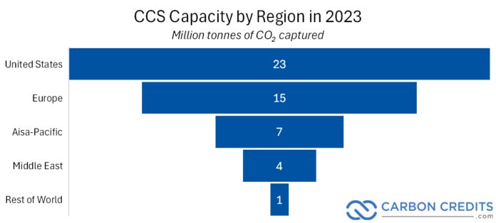 What is Carbon Capture and Storage? Your Ultimate Guide to CCS Technology