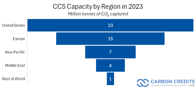 What is Carbon Capture and Storage? Your Ultimate Guide to CCS Technology