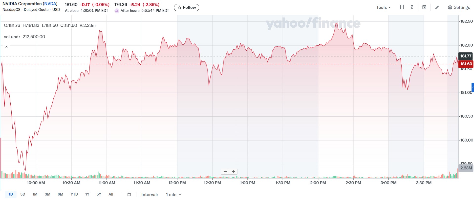 Nvidia Posts Over $46B Revenue in Q2 But Stock Slides, Balancing Record ...