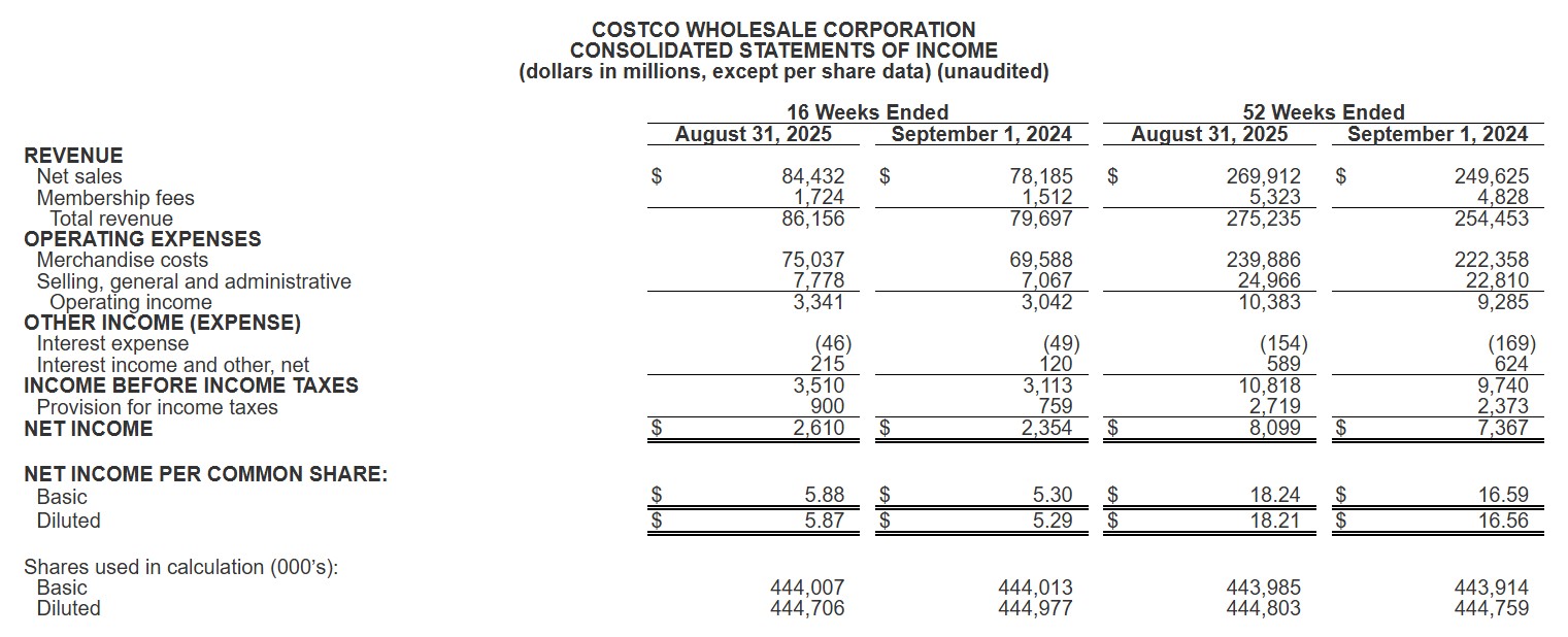 Costco’s (COST Stock) $86B Quarter: Balancing Bulk Profits with Bold ...