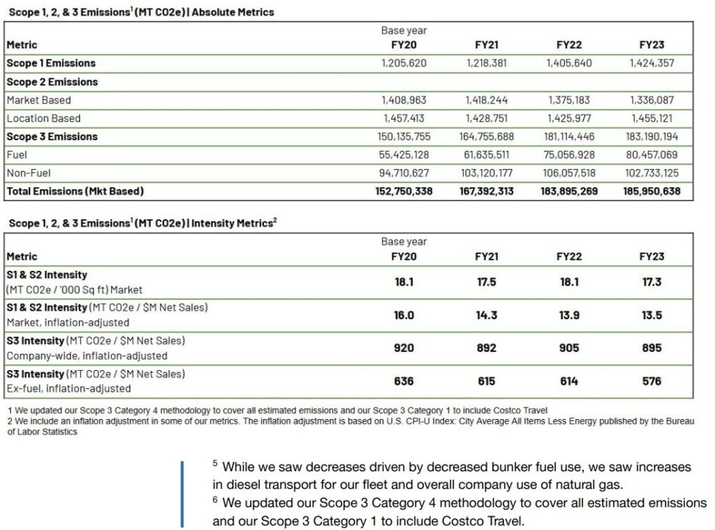 Costco’s (COST Stock) $86B Quarter: Balancing Bulk Profits with Bold ...
