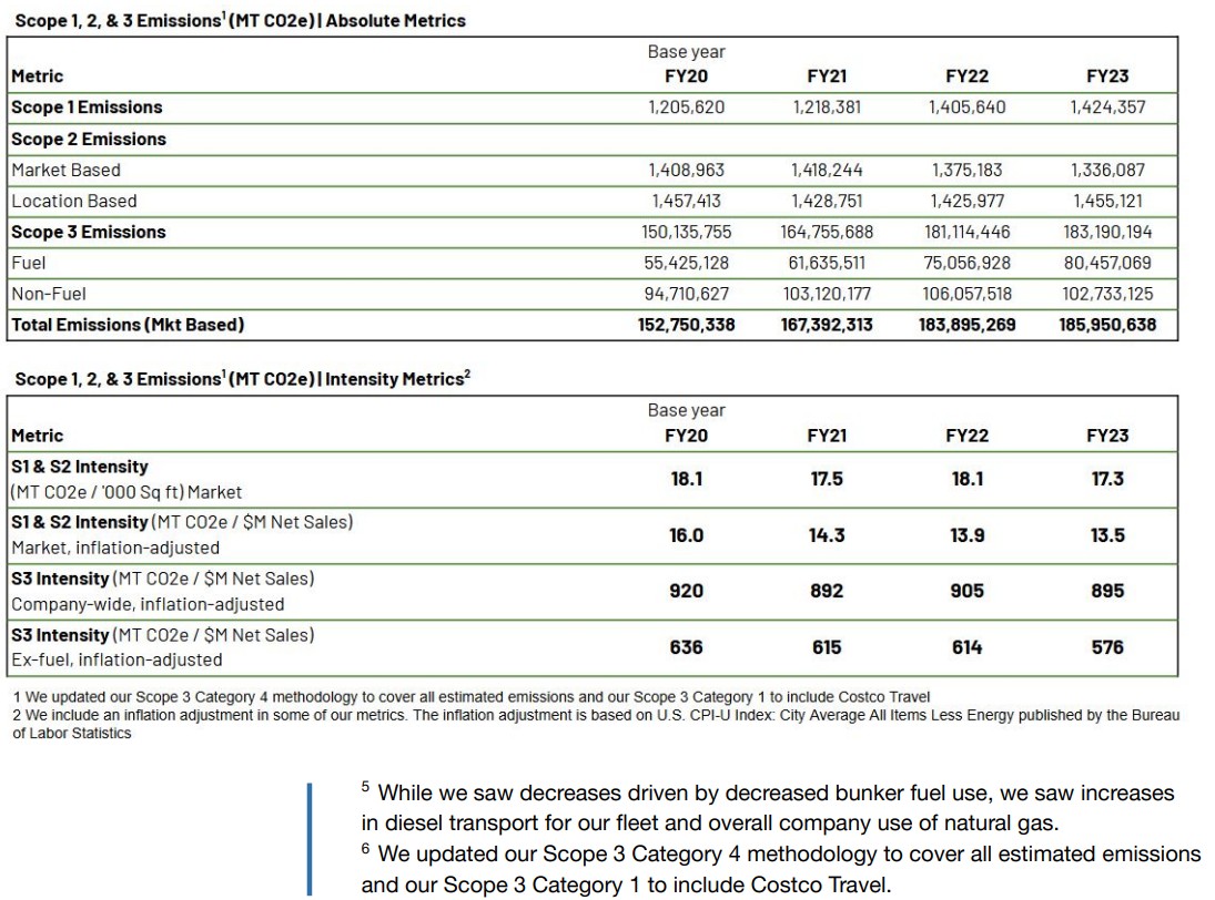 Costco’s (COST Stock) $86B Quarter: Balancing Bulk Profits with Bold ...