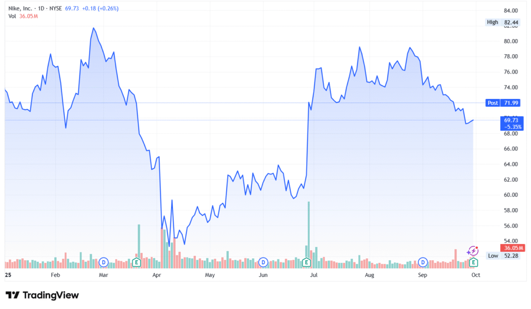Nike (NKE Stock) Scores Big: Earnings Surprise and Climate Goals in ...