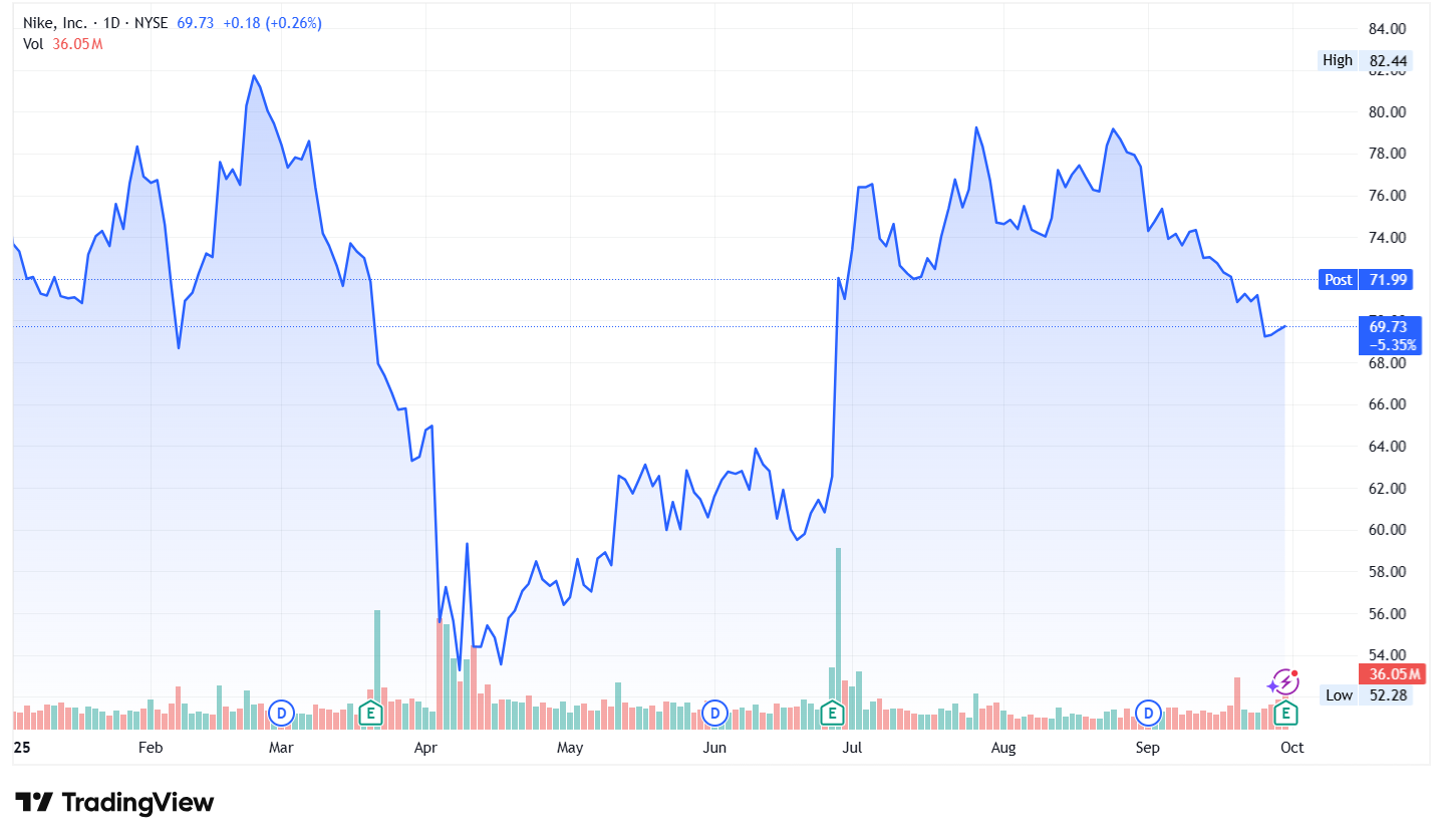 Nike (NKE Stock) Scores Big: Earnings Surprise and Climate Goals in ...