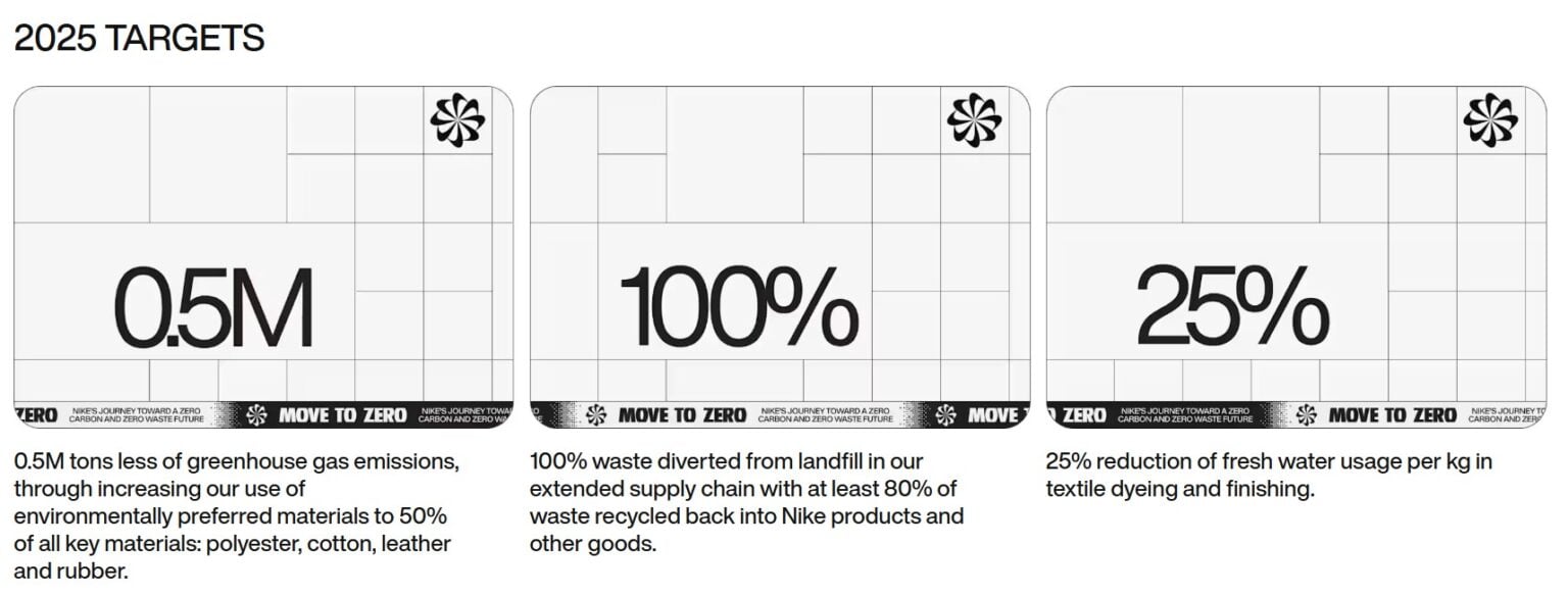 Nike (NKE Stock) Scores Big: Earnings Surprise and Climate Goals in ...