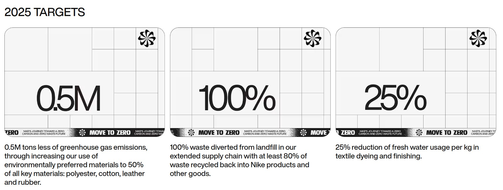 Nike (NKE Stock) Scores Big: Earnings Surprise and Climate Goals in ...