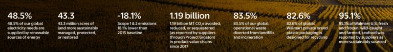 Why Walmart Stock (WMT) Is at the Forefront of ESG Investing ...